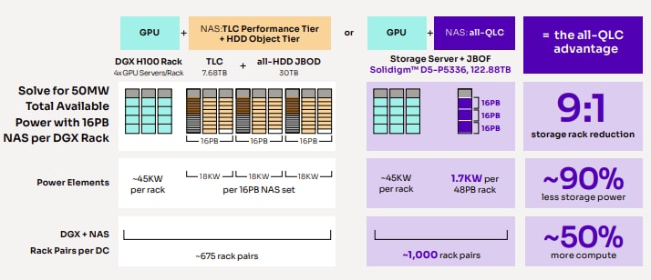 D5-P5336 122.88TB Solid State Drives (SSDs) - Solidigm | Mouser